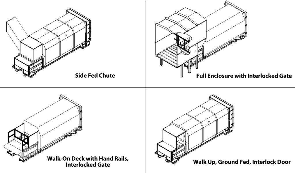Self Contained Compactors - Bace Series SC20-SC35 - Compactors Inc